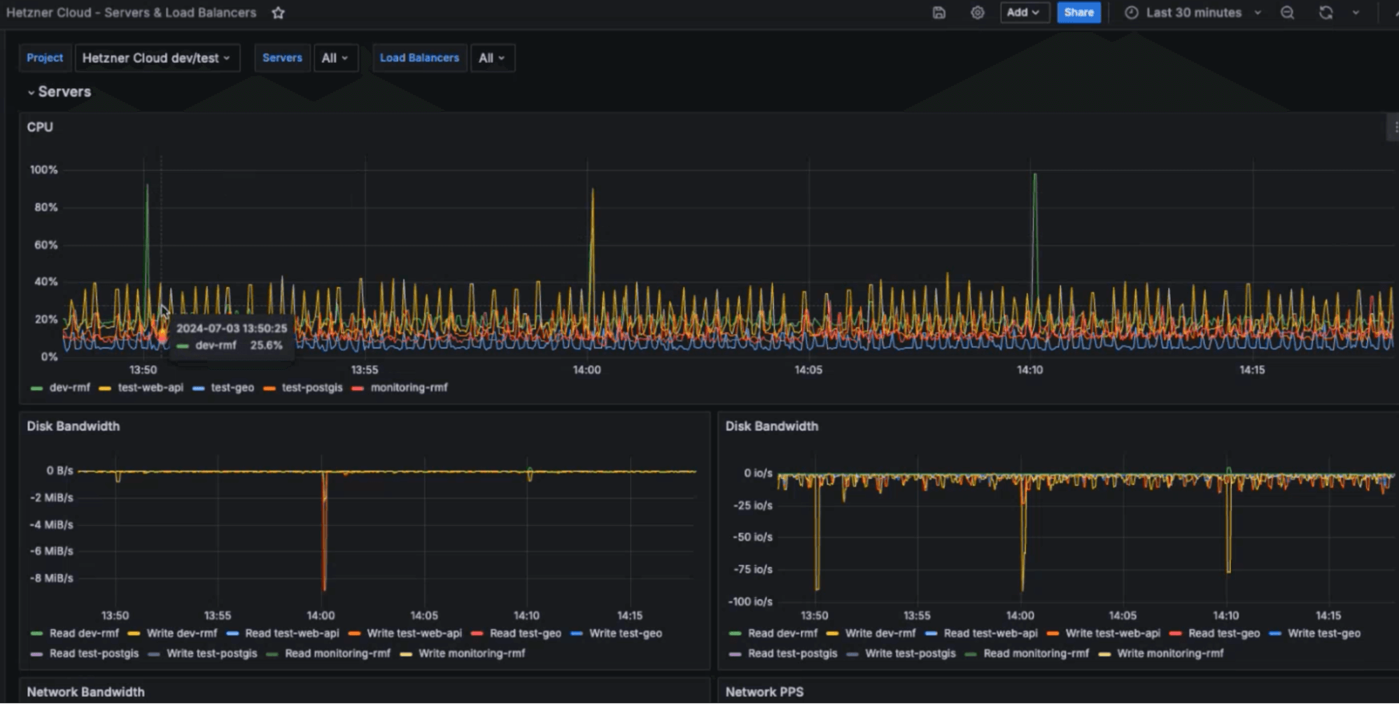Monitoring Devops Types Practices And Tools Gart 3291
