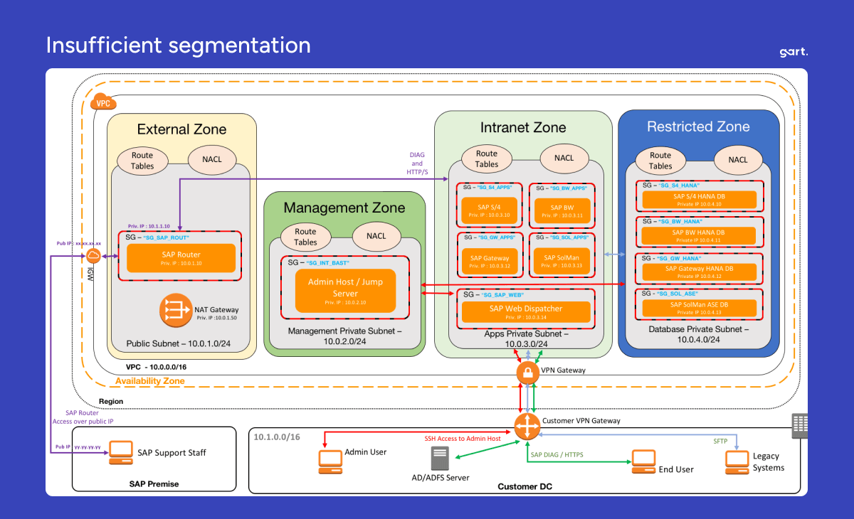 The Importance of Network Design in Business Growth | Gart