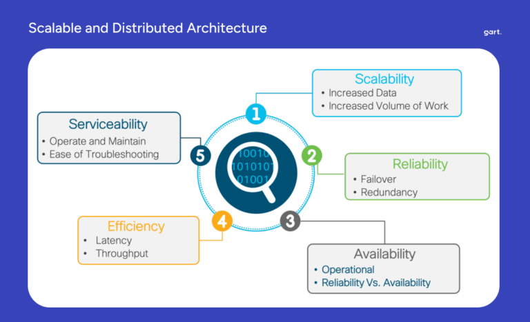 The Importance of Network Design in Business Growth | Gart