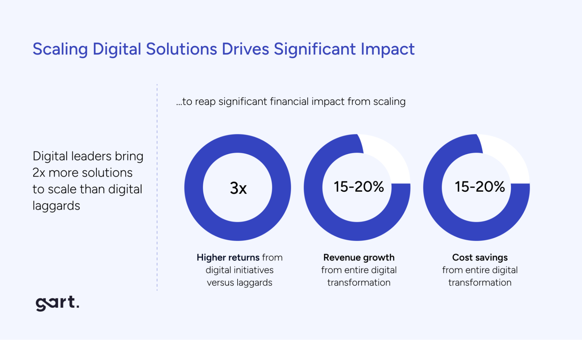 What is Cleantech? Exploring Clean Tech Trends Driving Sustainability ...