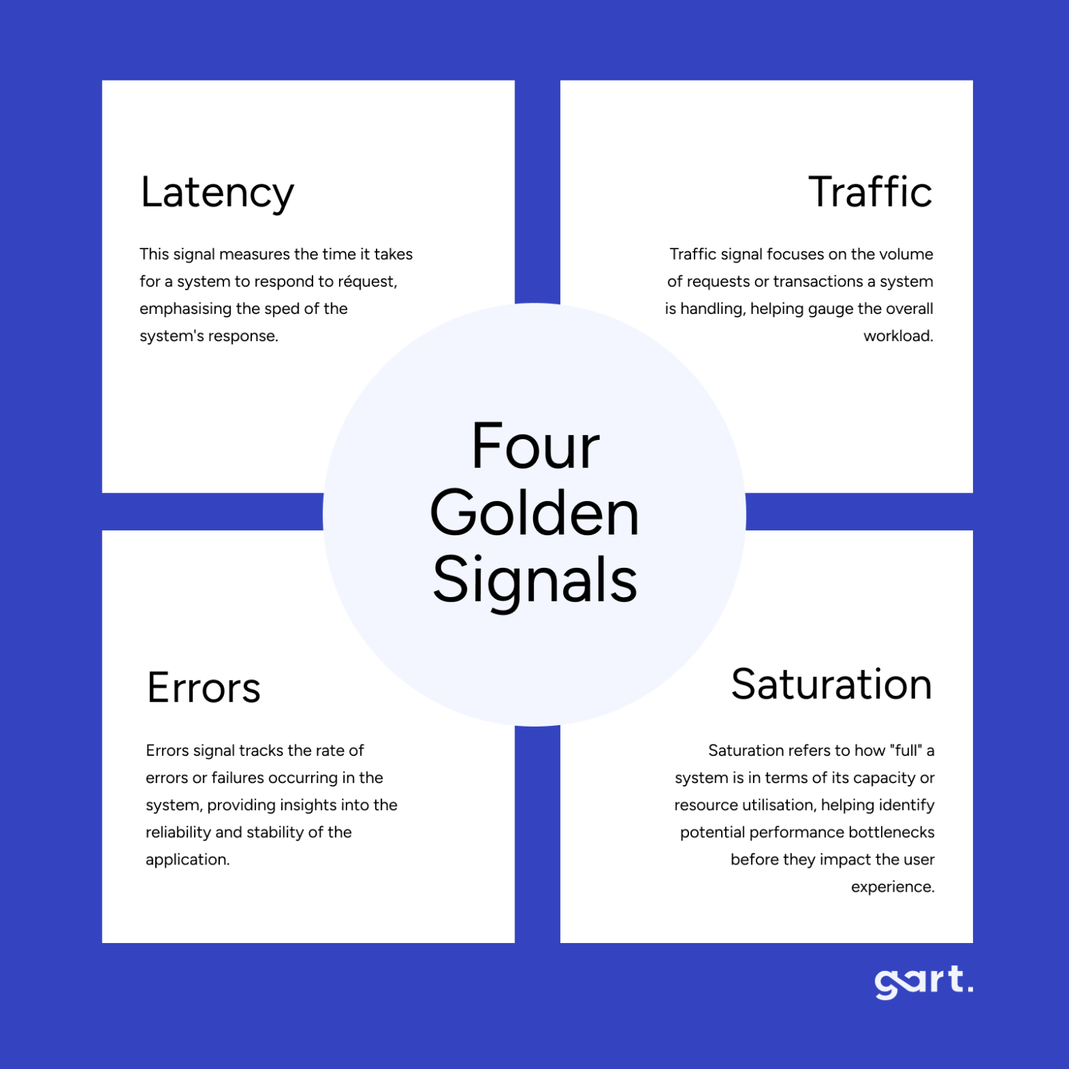 SRE Monitoring: Golden Signals as a Key Metrics for System Reliability | Gart