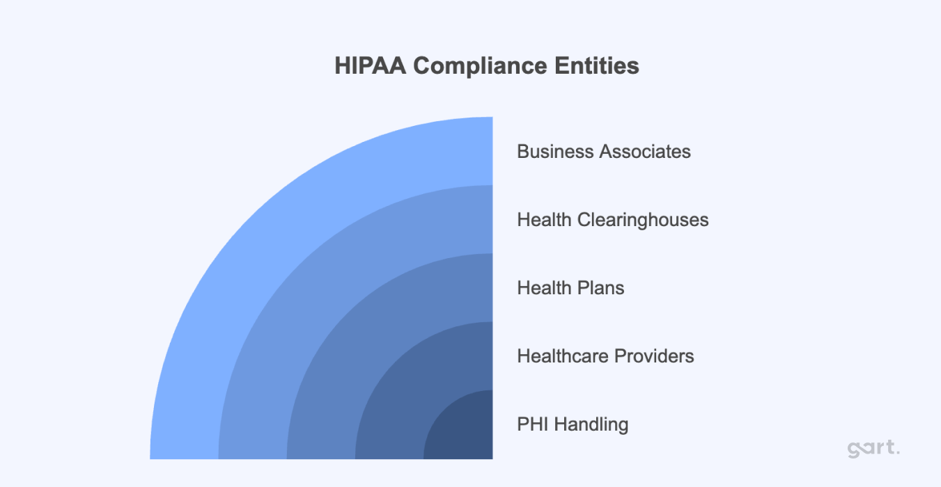 HIPAA Audit: A Guide to Protecting Patient Data and Compliance