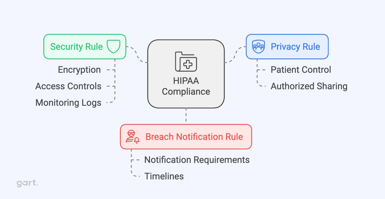 HIPAA Audit: A Guide to Protecting Patient Data and Compliance