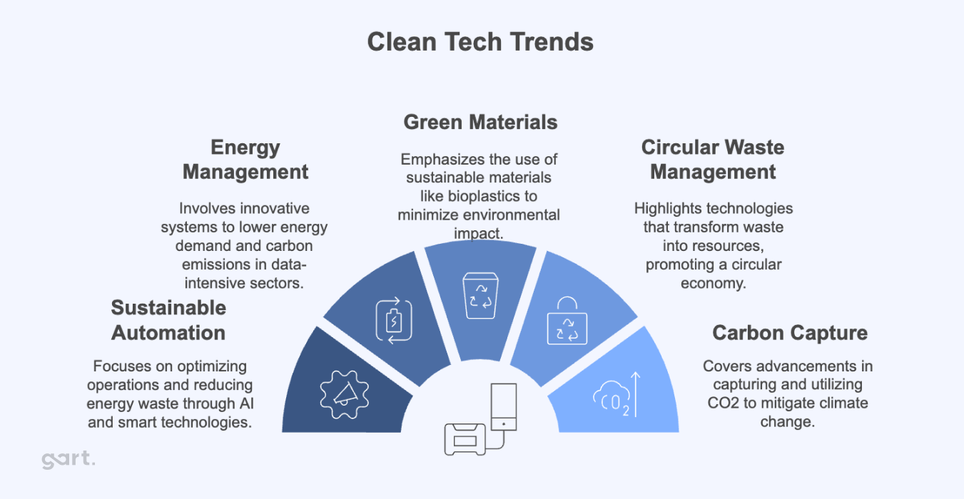 What is Cleantech? Exploring Clean Tech Trends Driving Sustainability ...