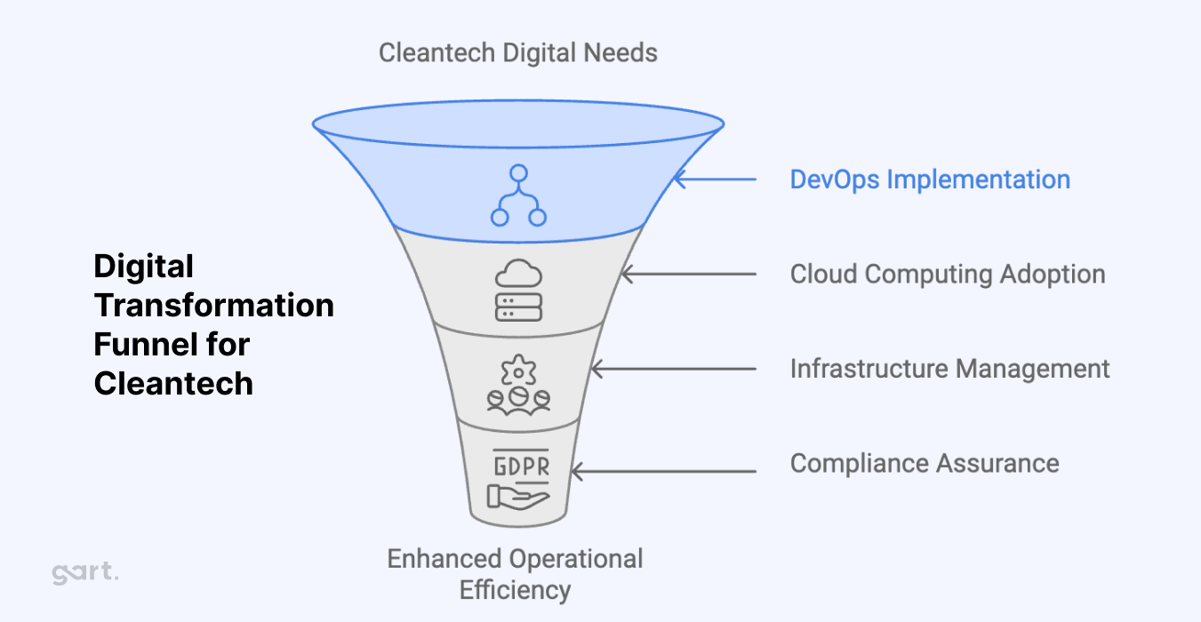 What is Cleantech? Exploring Clean Tech Trends Driving Sustainability ...