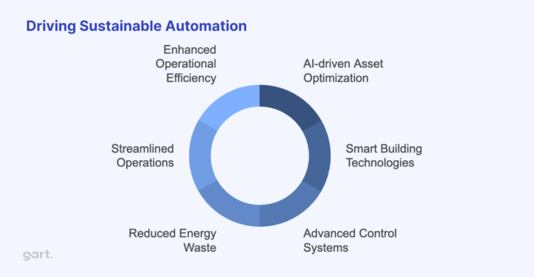 What is Cleantech? Exploring Clean Tech Trends Driving Sustainability ...