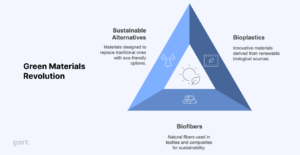 What is Cleantech? Exploring Clean Tech Trends Driving Sustainability ...