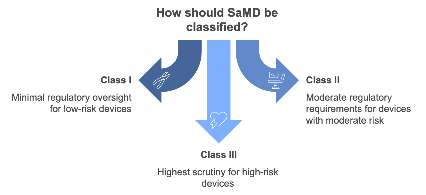 Software as a Medical Device (SaMD): Key Concepts and Standards | Gart