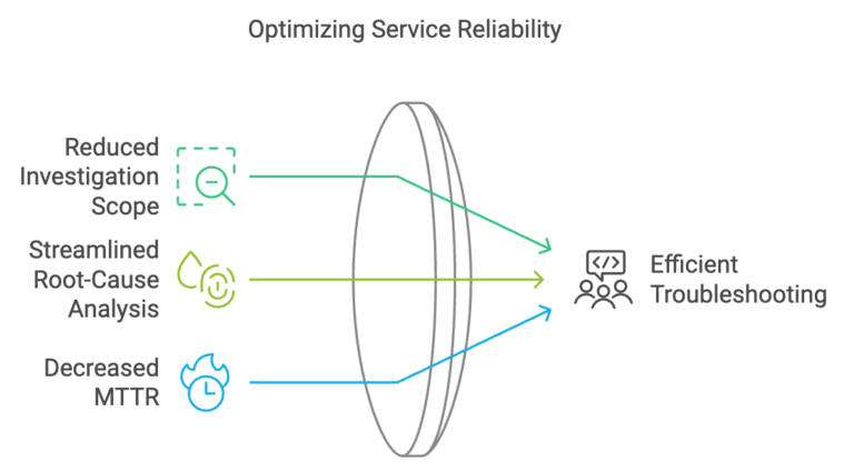 SRE Monitoring: Golden Signals as a Key Metrics for System Reliability ...