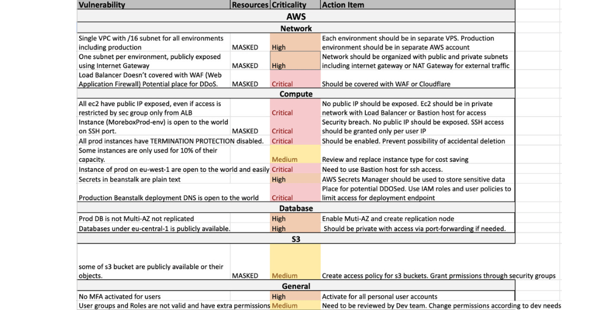 Quick Wins IT Audit: Achieve Rapid Results with Minimal Resources | Gart