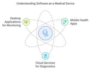 Software as a Medical Device (SaMD): Key Concepts and Standards | Gart