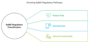 Software as a Medical Device (SaMD): Key Concepts and Standards | Gart