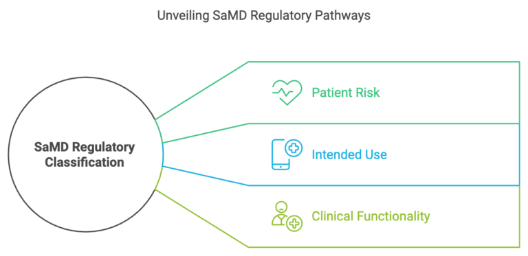 Software as a Medical Device (SaMD): Key Concepts and Standards | Gart