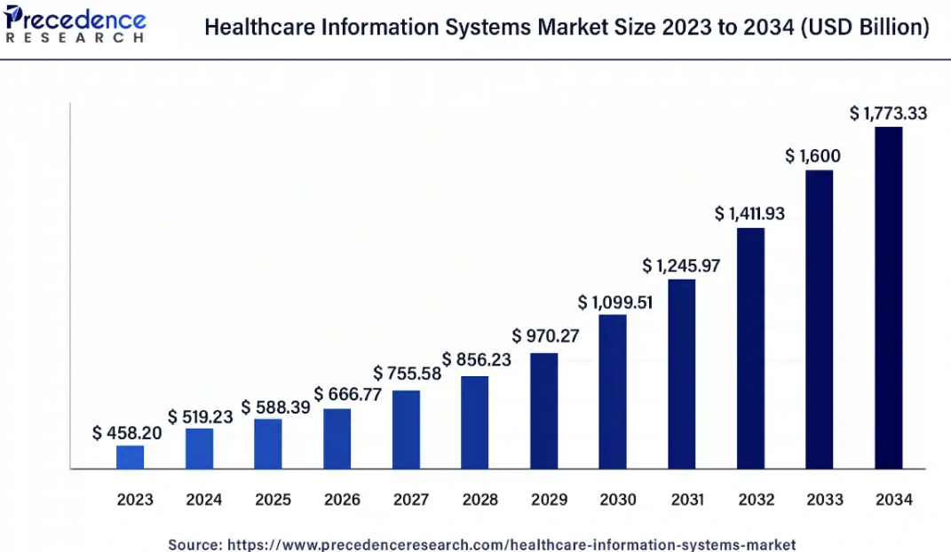 The Future of Healthcare: 2026 Market Trends & Insights from Gart ...