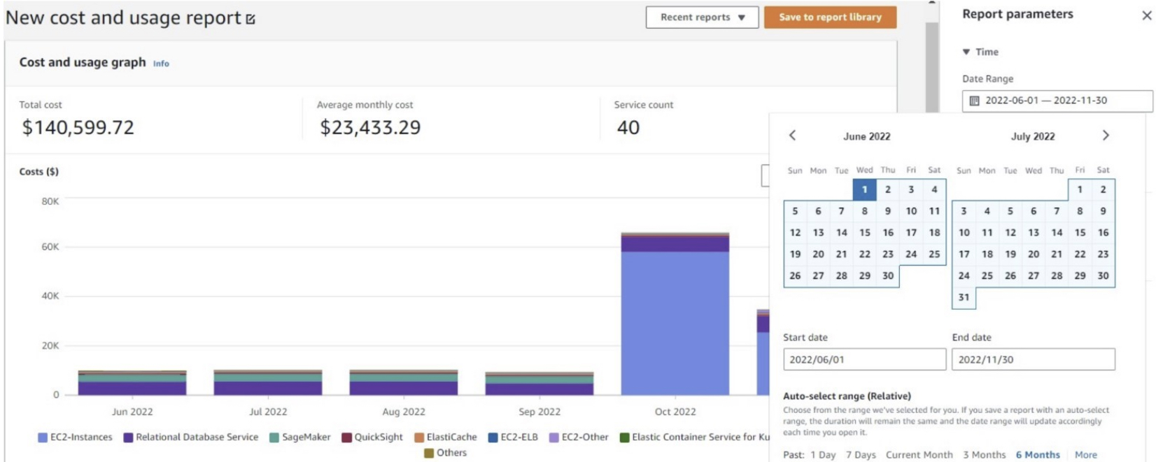 Top 10 AWS Cost Optimization Strategies & Best Practices (+Real Case ...