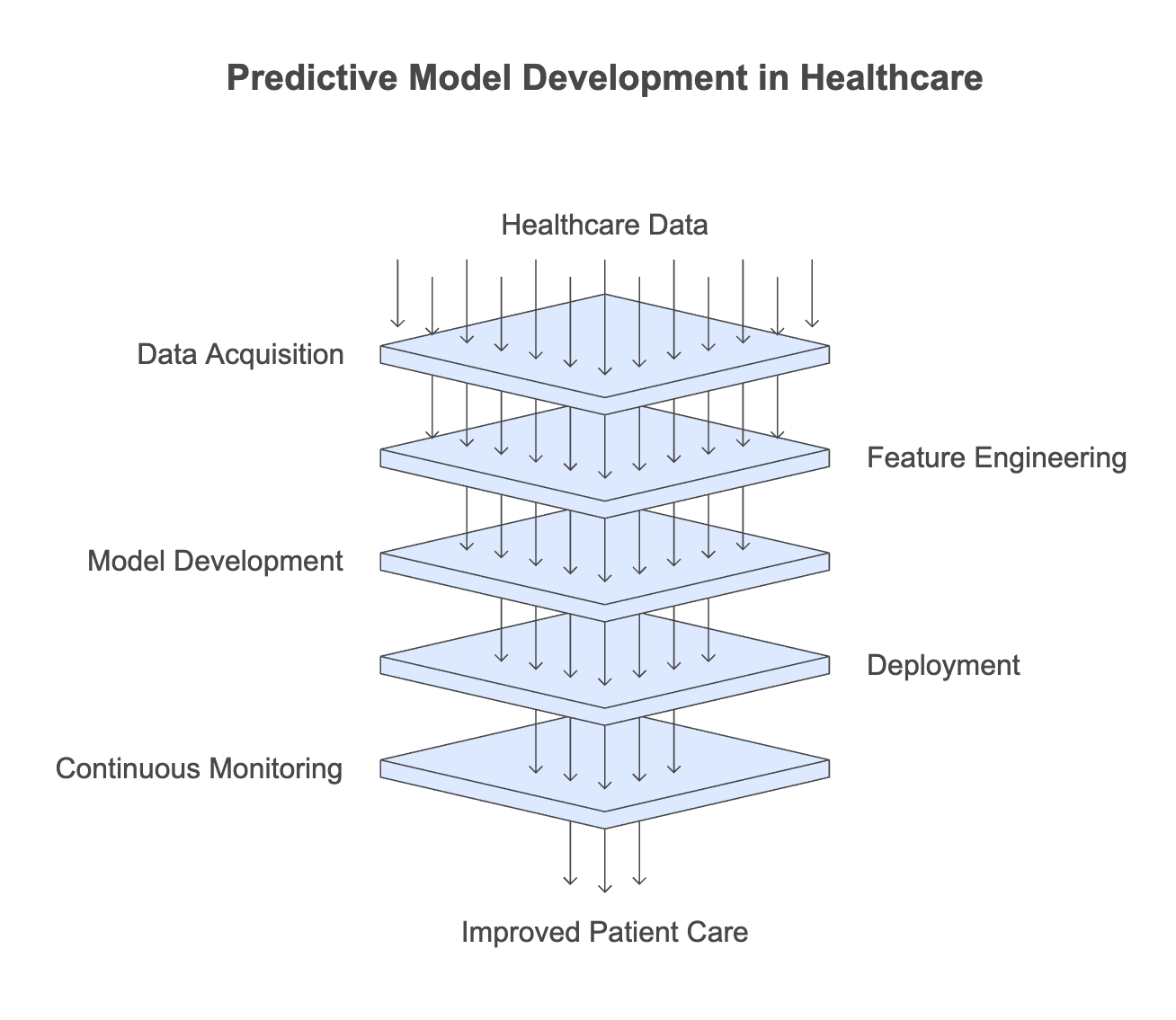 Predictive Analytics in Healthcare: Transforming Patient Care | Gart