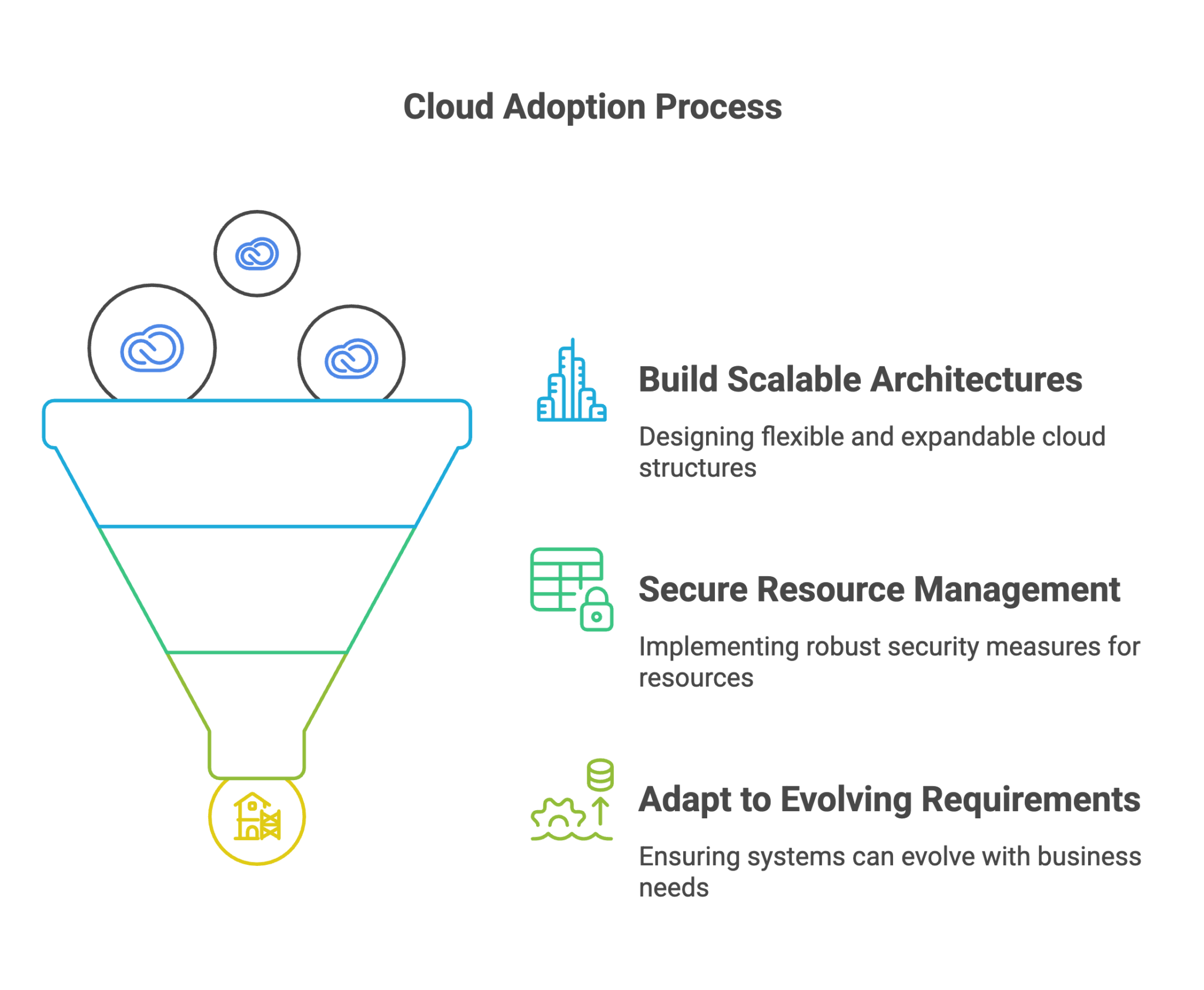 What Are Cloud Landing Zones? A Guide to Secure & Scalable Cloud Adoption | Gart