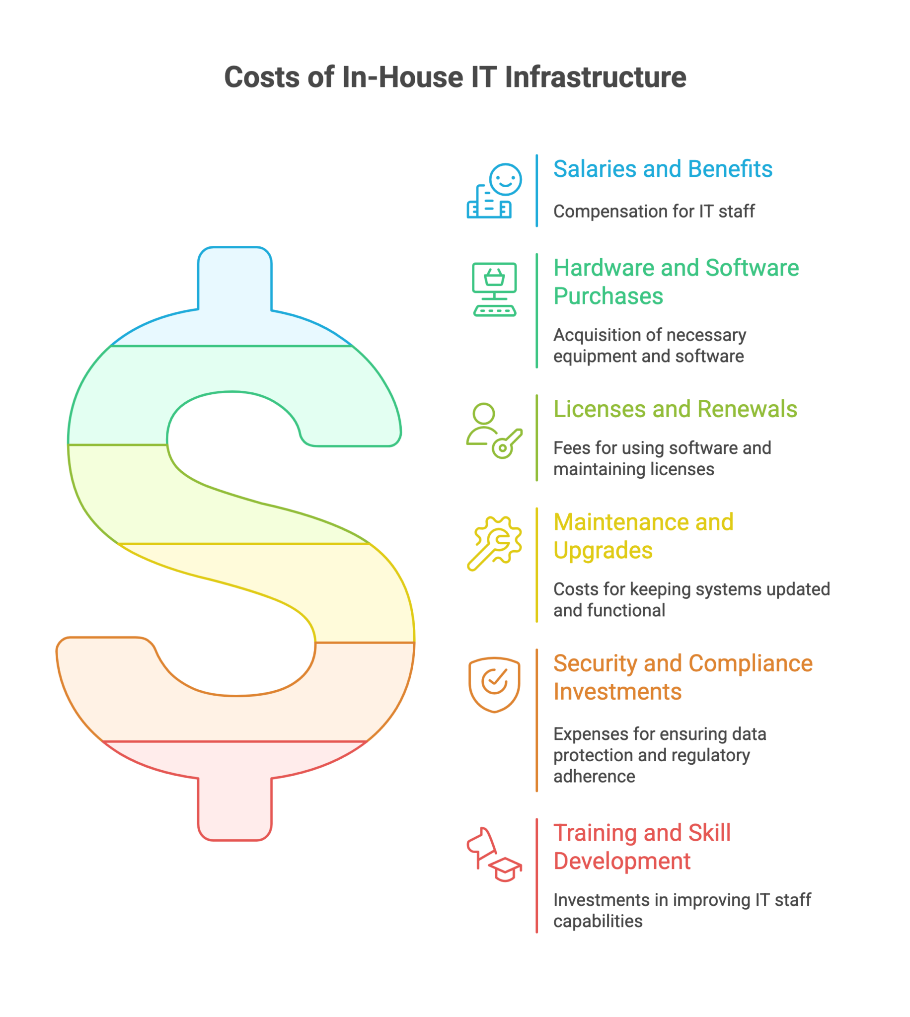 Exploring the Benefits of IT Infrastructure Outsourcing