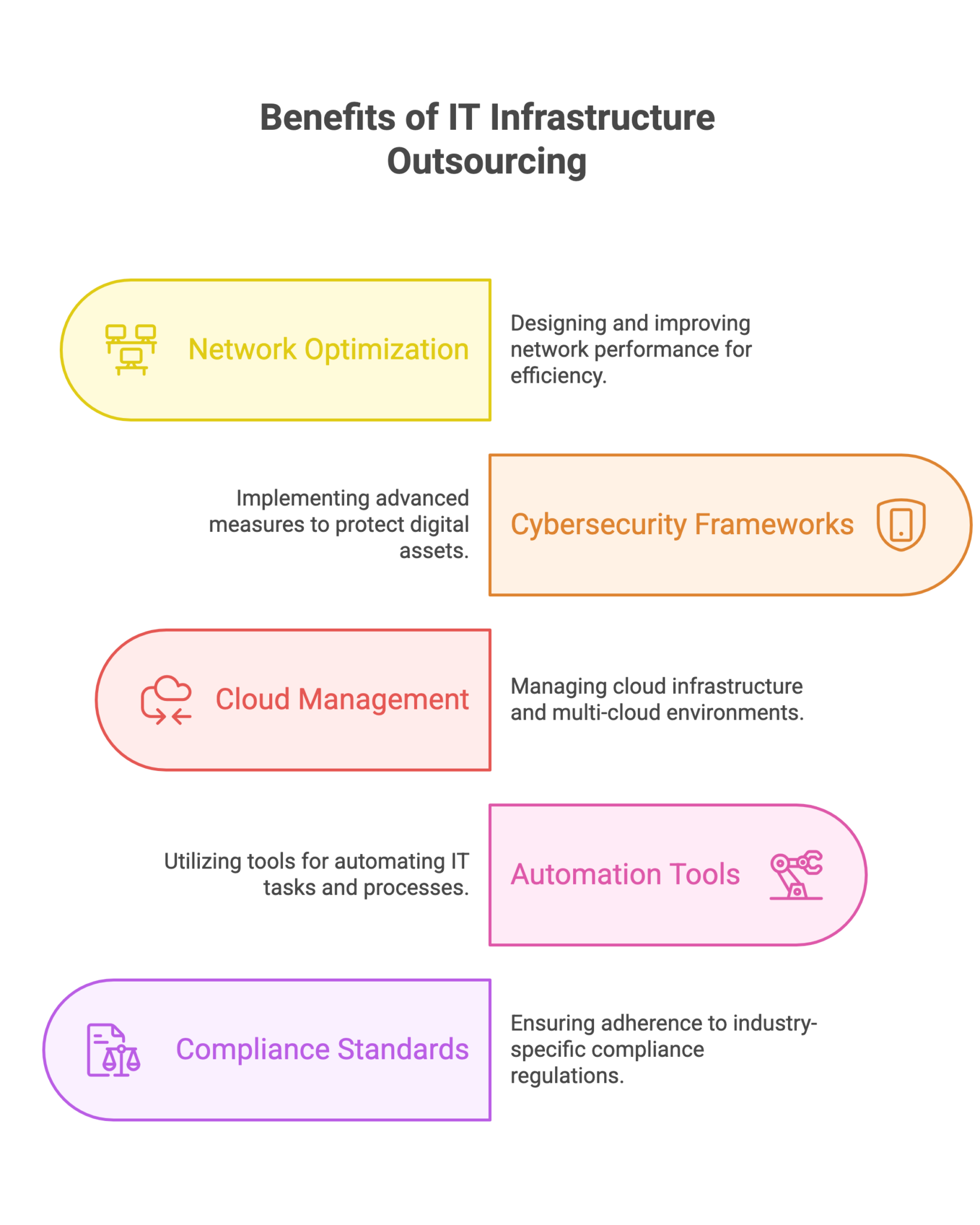 Exploring the Benefits of IT Infrastructure Outsourcing