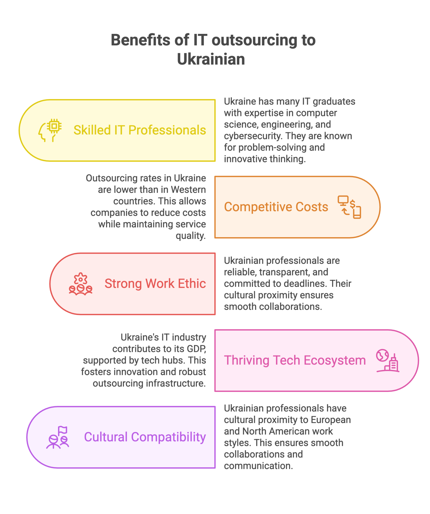 Exploring the Benefits of IT Infrastructure Outsourcing