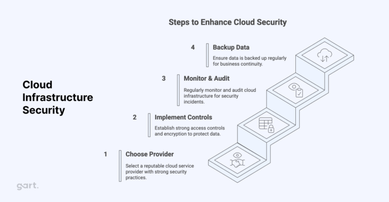IT Infrastructure Security: Best Practices, Strategies, and Tools