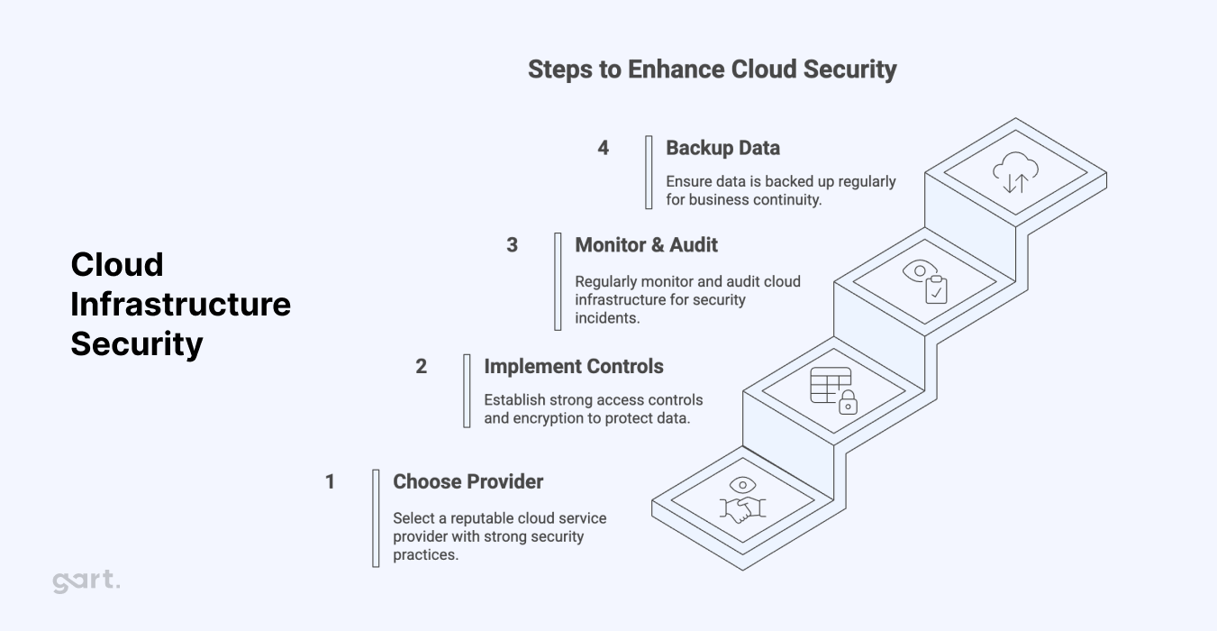 IT Infrastructure Security: Best Practices, Strategies, and Tools