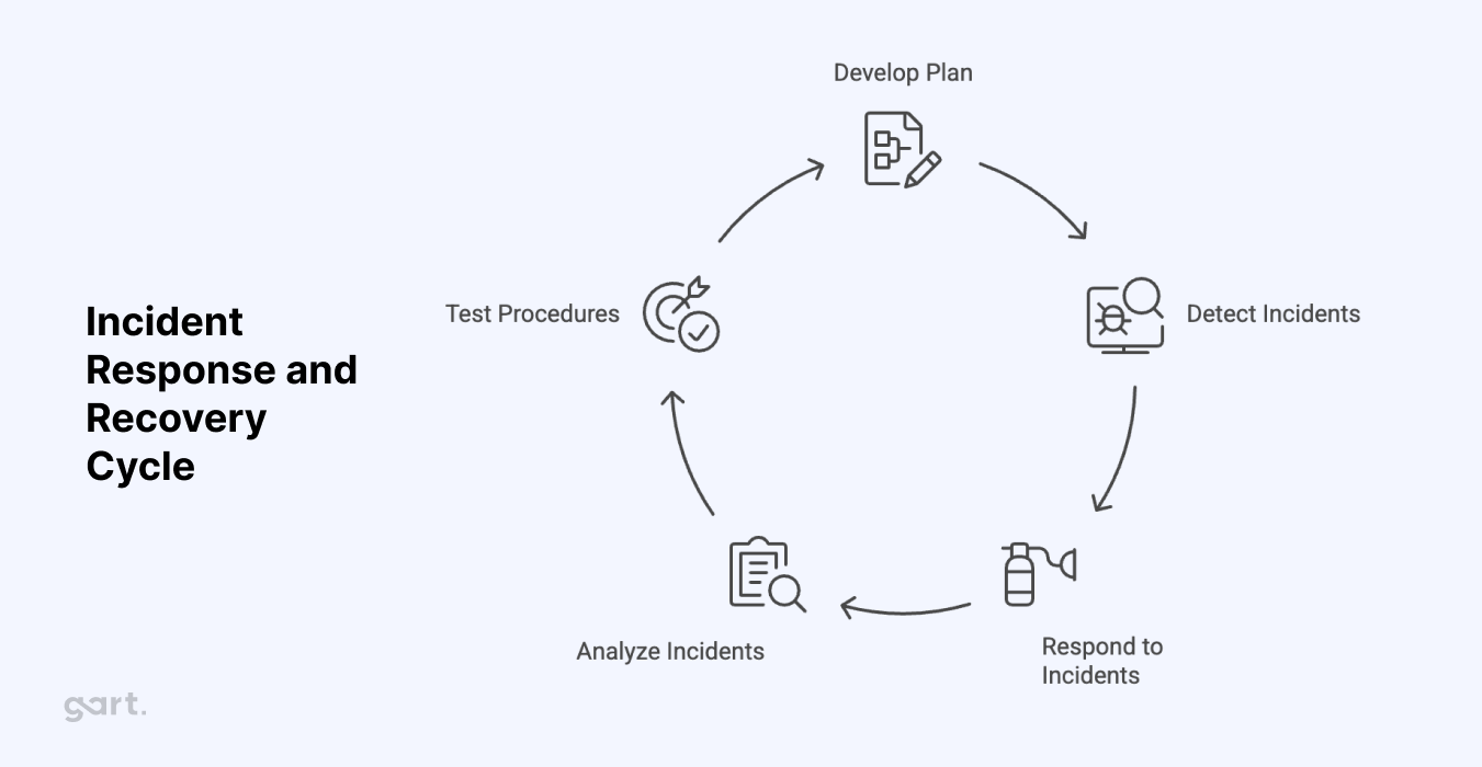 IT Infrastructure Security: Best Practices, Strategies, and Tools
