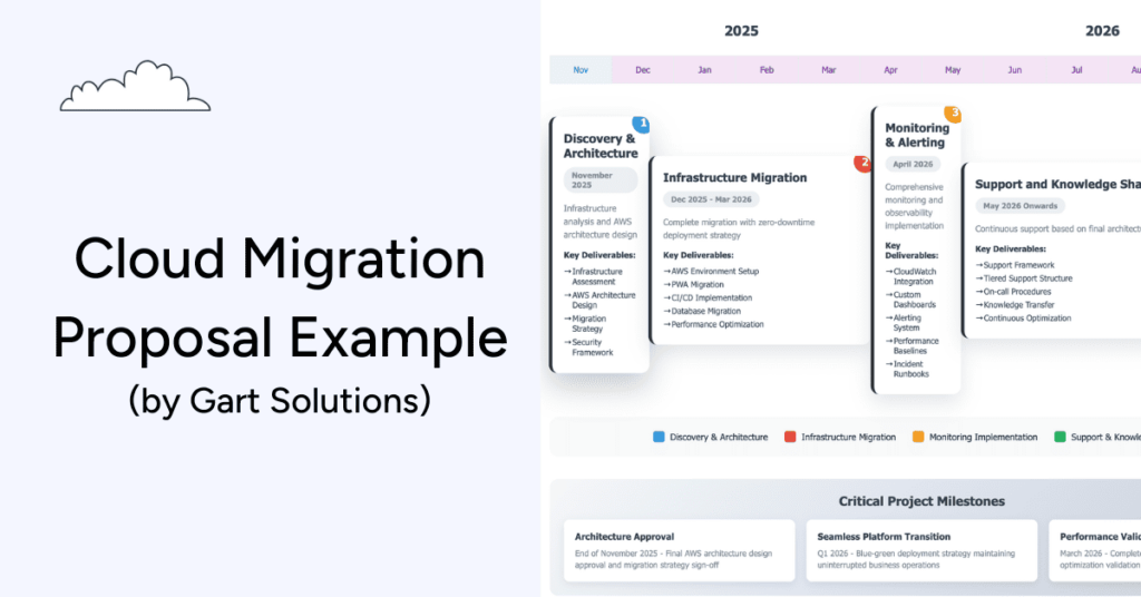 Cloud Migration Project Plan: Step-by-Step Strategy for a Secure ...